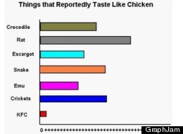 Top 10 Food Graphs | Endless Simmer